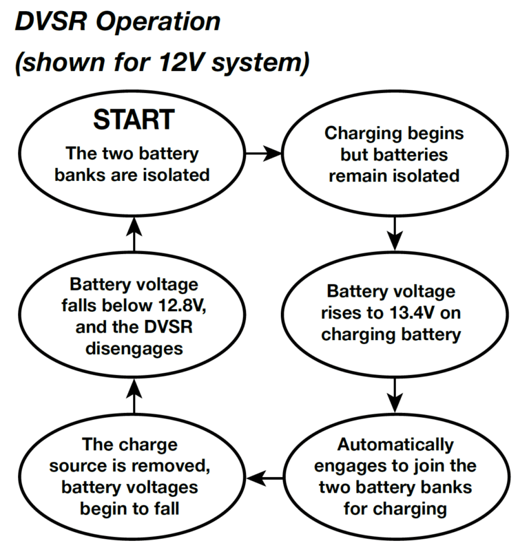 BEP Digital Voltage Sensing Relay DVSR - Quality Marine Electronics