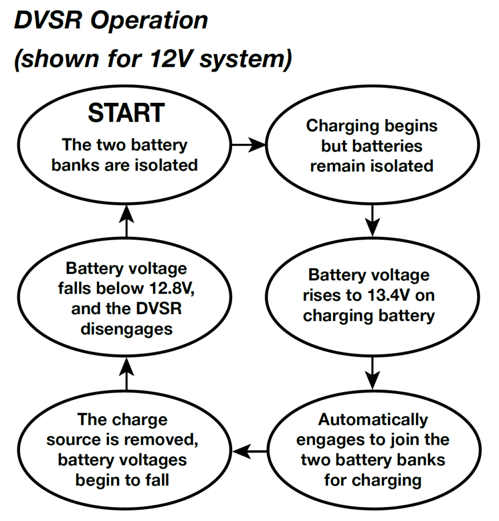 BEP Digital Voltage Sensing Relay DVSR - Quality Marine Electronics